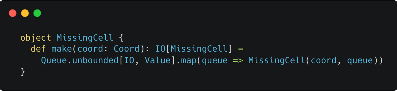 Concurrent Sudoku Solver Part 3 Using Cats Effect Queue By Farooq Qaiser May 2022 Medium