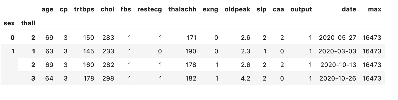 Complete guide to Pandas library (Python Code) — Part 2/ 4 | by Vijay yadav | Analytics Vidhya ...