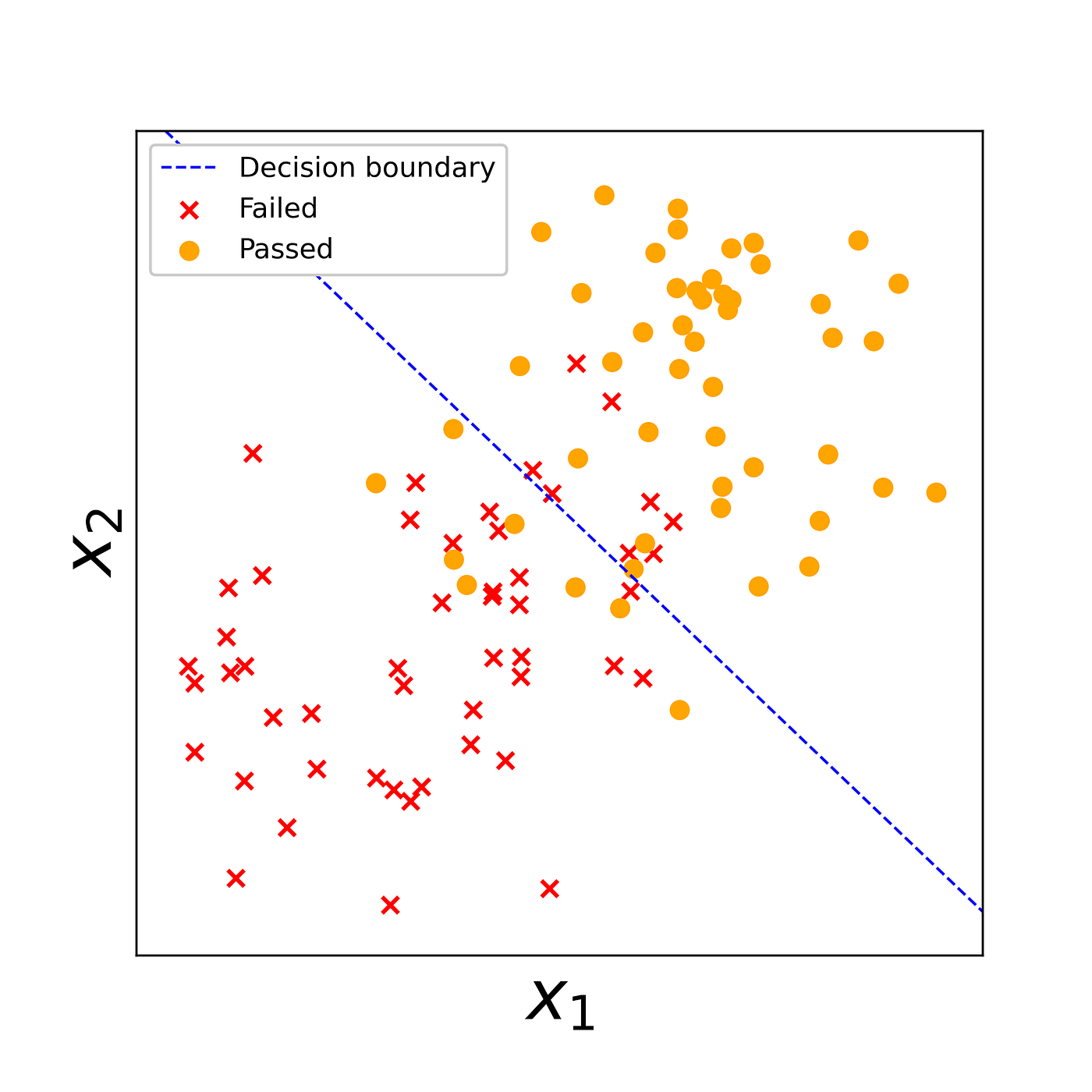Stats essentials for data science | by Matt Sosna | Towards Data Science