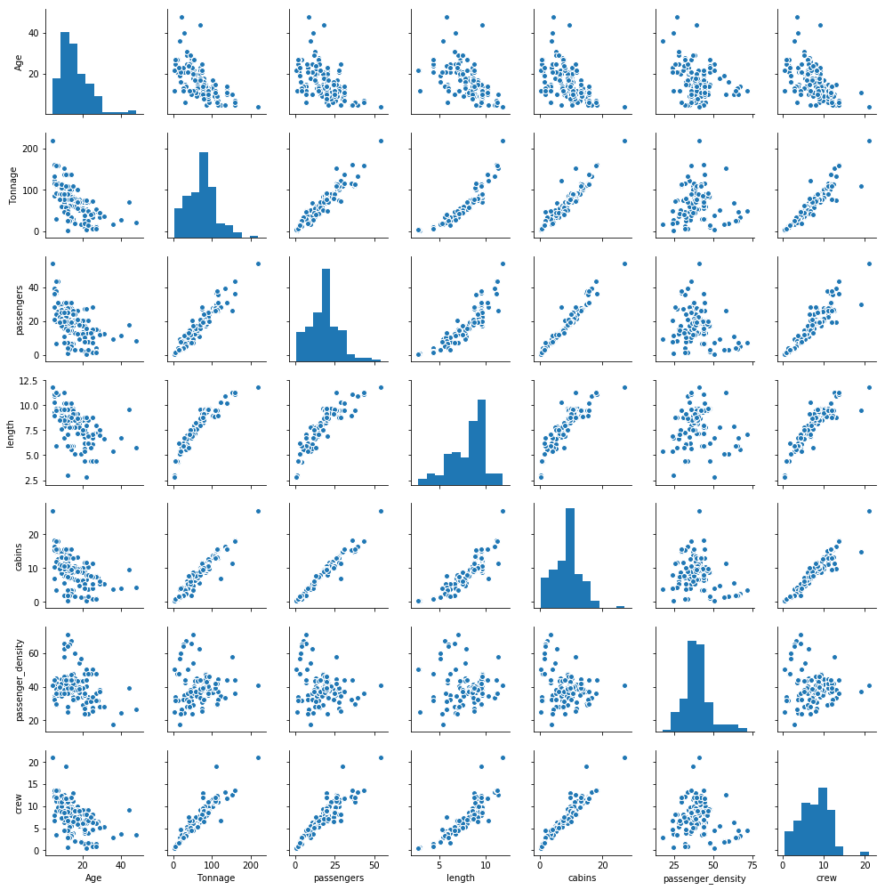 Feature Selection And Dimensionality Reduction Using Covariance Matrix Plot By Benjamin Obi