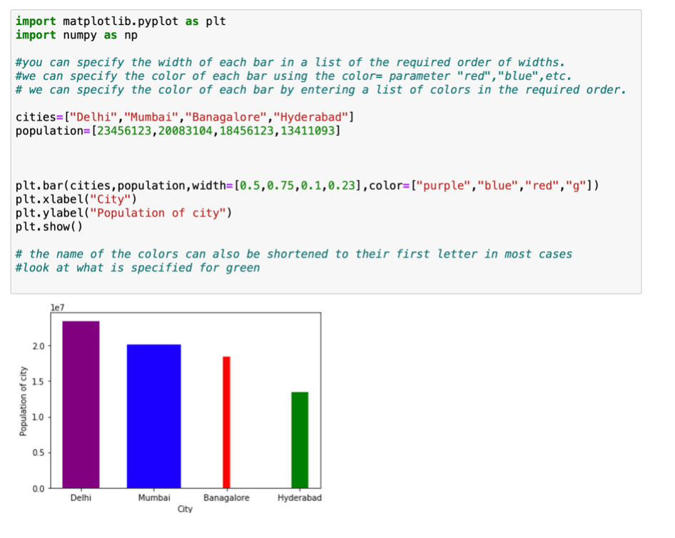 DATA VISUALIZATION USING PYPLOT FOR DUMMIES BY a DUMMY | by Anush ...