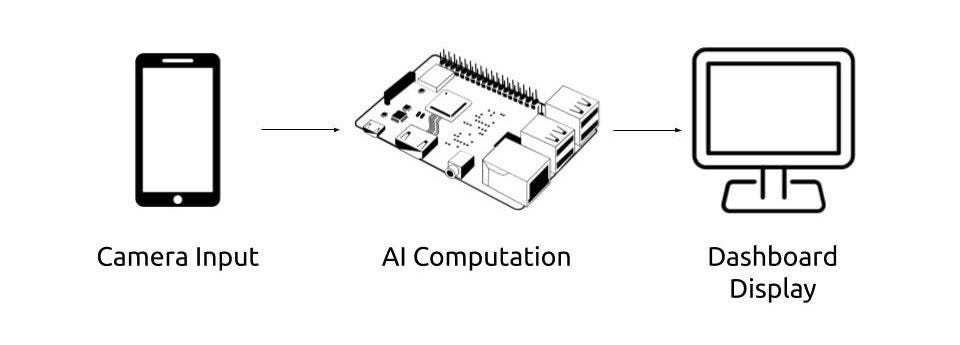 DIY Your AI Home Security Camera With Raspberry Pi And Open-source ...