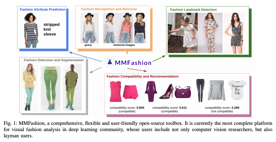 MMFashion : A Machine Learning Model for Fashion Segmentation | by ...