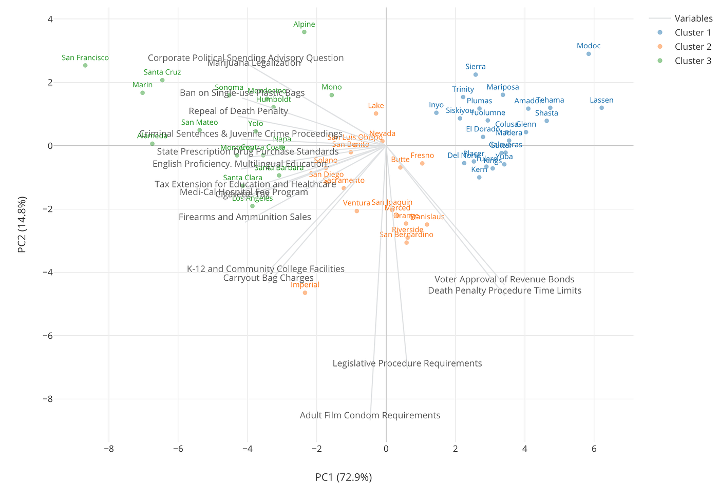 Visualizing K-Means Clustering Results to Understand the Clusters Better | by Kan Nishida ...