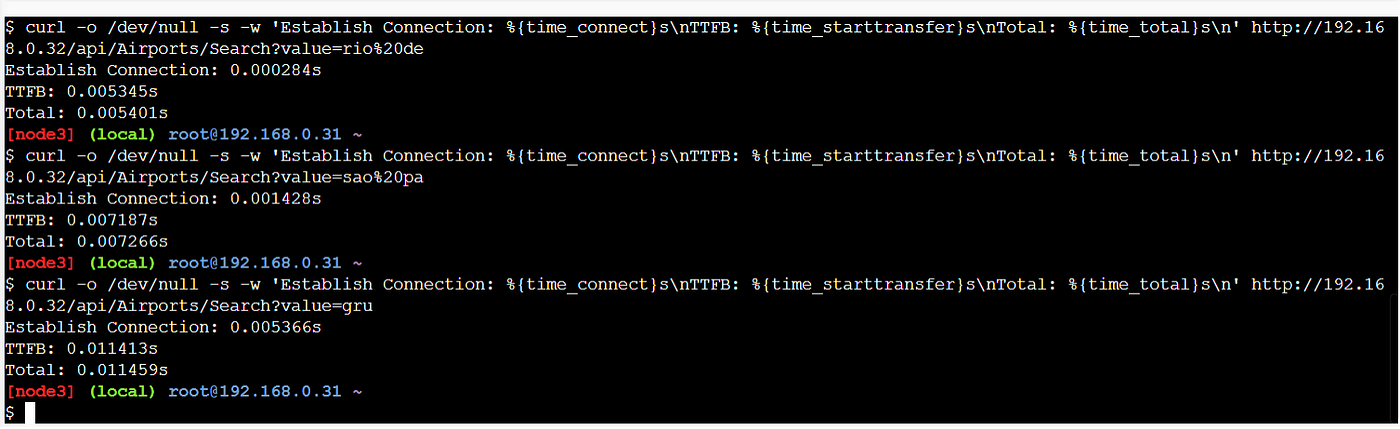 How to integrate RediSearch with .Net Core | by Caio Madeira de Arruda | The Startup | Medium