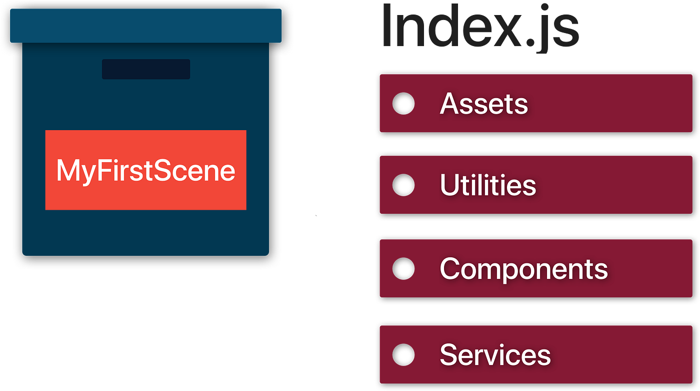 React folder structure explained with mental models | by Adrian Evensen ...