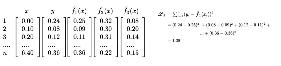 6 Jars of Machine Learning. Disclaimer: The contents of this post… | by ...