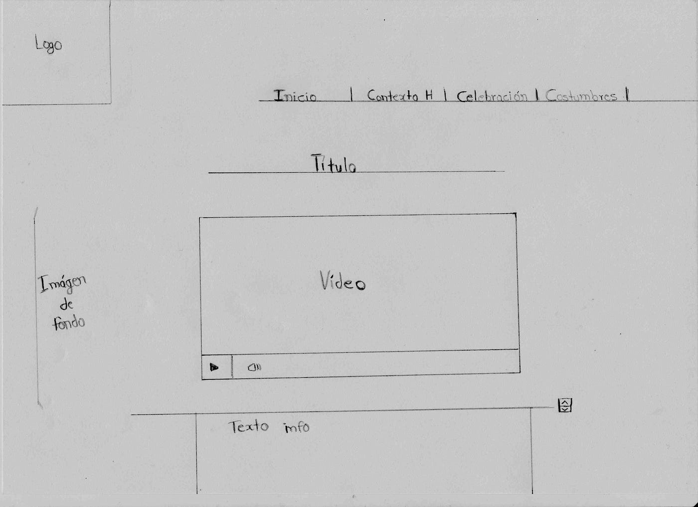 Formato página web. Bosquejo en papel: | by Vicente Hurtado | Medium