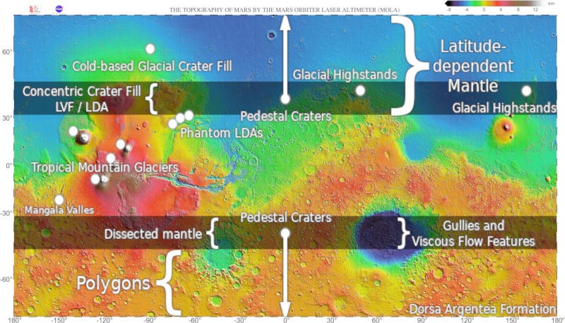 Can Neural Networks Help to Find Water on Mars? | by Vladimir Valv ...