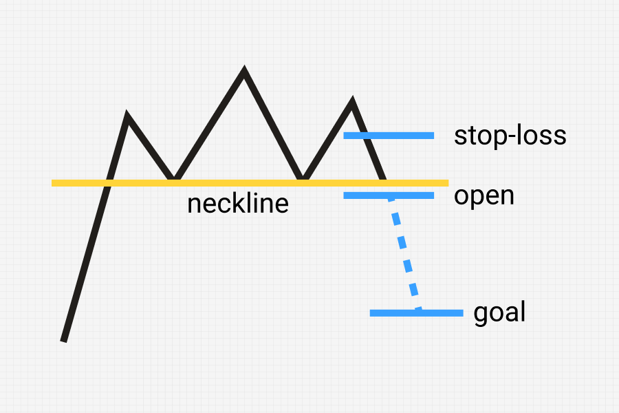 Technical Analysis: an Overview of Reversal Chart Patterns | by ...