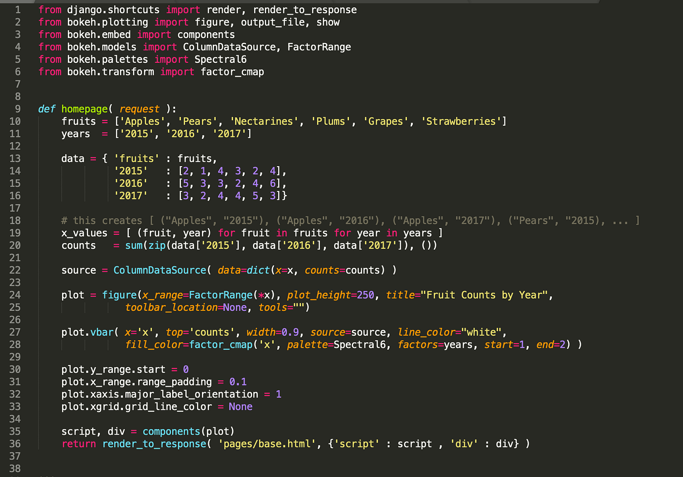 Integrating Bokeh Visualisations Into Django Projects. | by Kari McMahon | HackerNoon.com | Medium