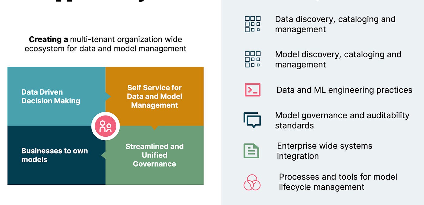 Enterprise Data Science Workbench with Marketplace — Ecosystem to ...
