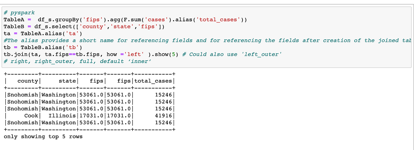 Data Wrangling: Pandas vs. Pyspark DataFrame | by Zhi Li | Medium