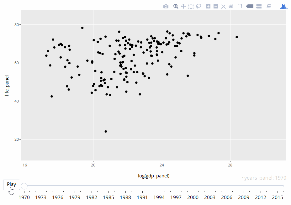 Using “ggplot2” and “plotly” with R on Gapminder Dataset | by Ria Amelia | Medium