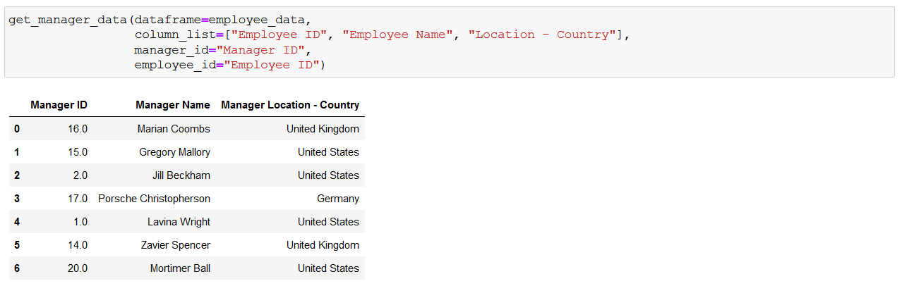 How To Self Join Using Pandas Write Your Own Utility Function In By Zoltan Guba Python In