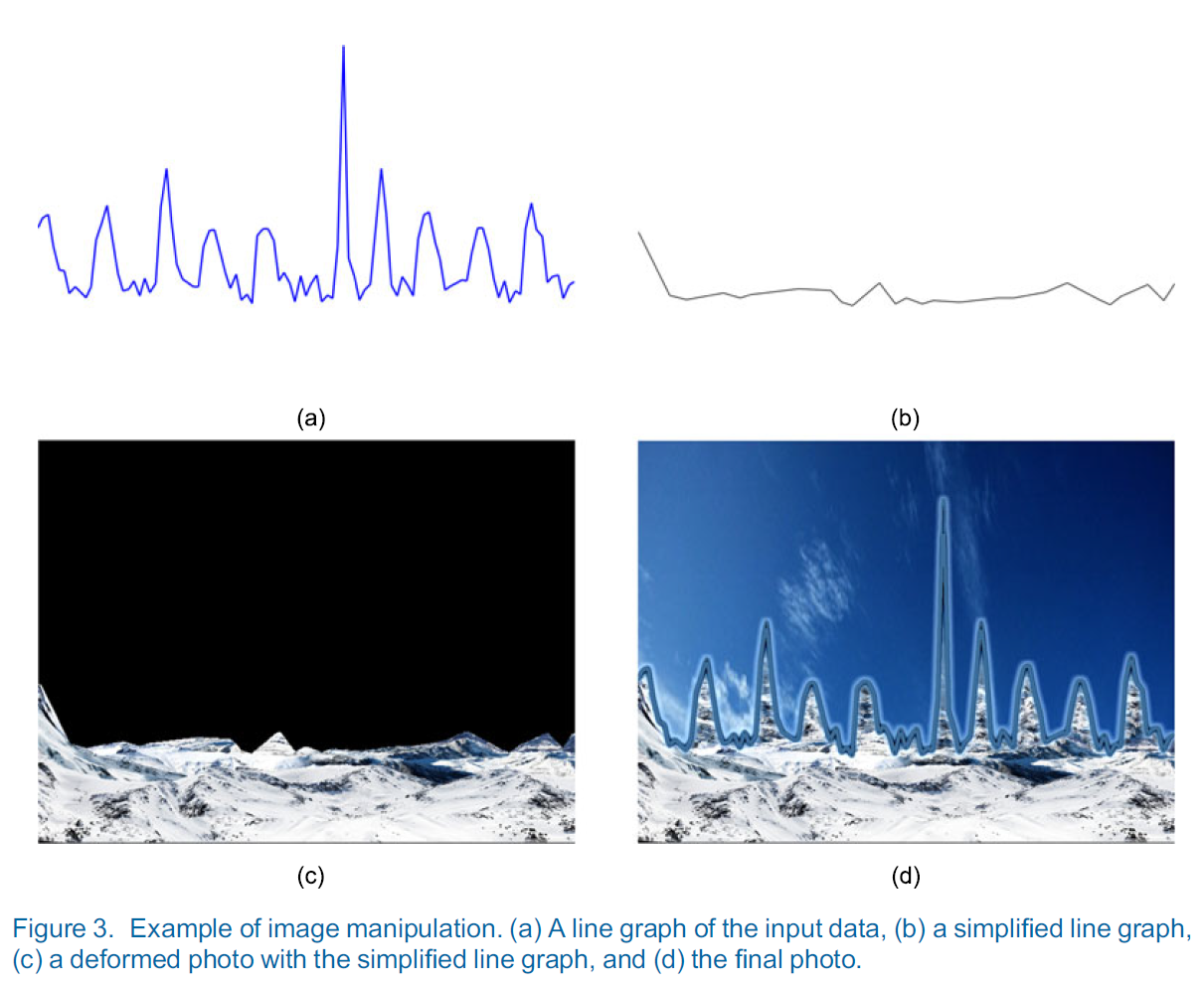 Of Graphs and Aesthetics. Investigating the role of aesthetics in… | by ...