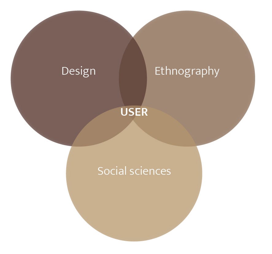 Learning from ‘Design for social innovation’ | by Rich Turner | Medium