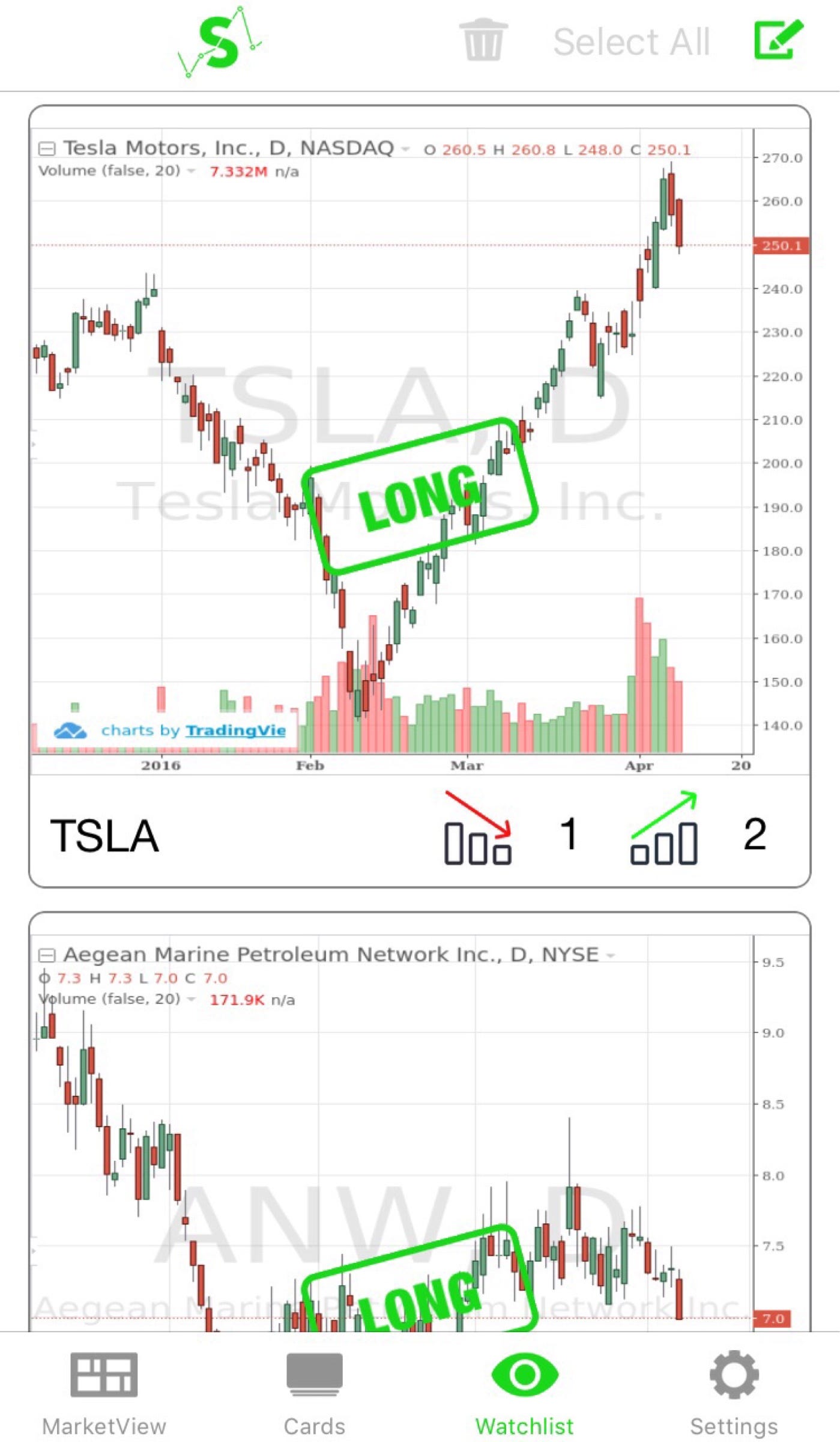 How To Create A Strong Watchlist. StockSwipe is a trading app with ...