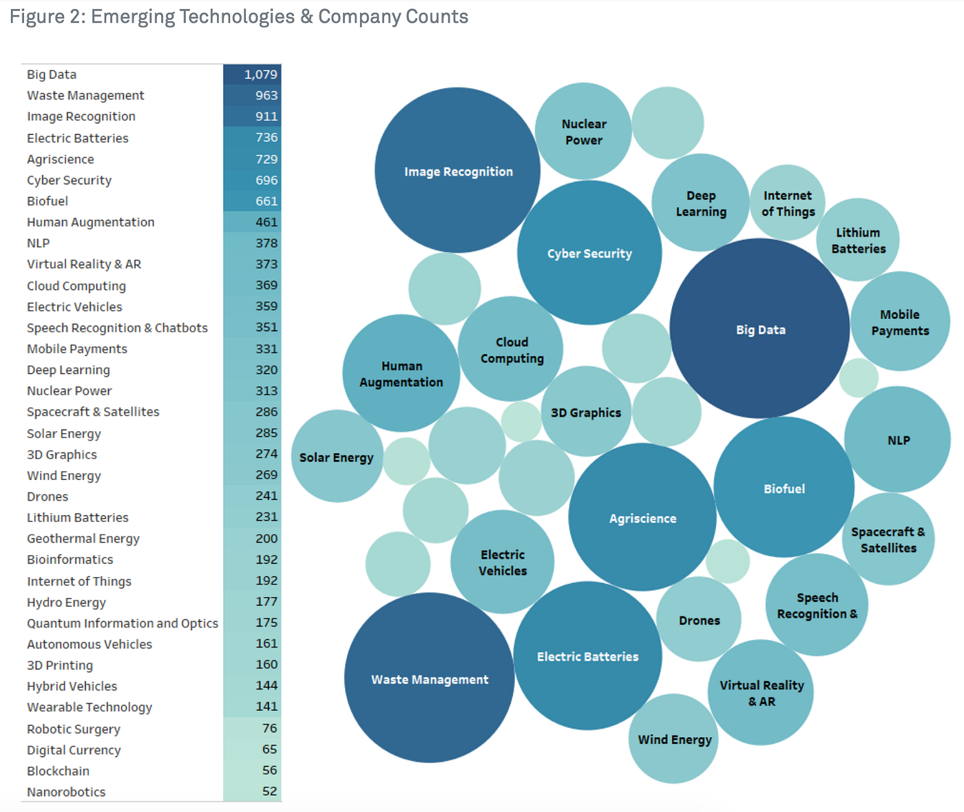 Delivering AI Data Feeds at Scale | by Thársis Souza, PhD | Medium