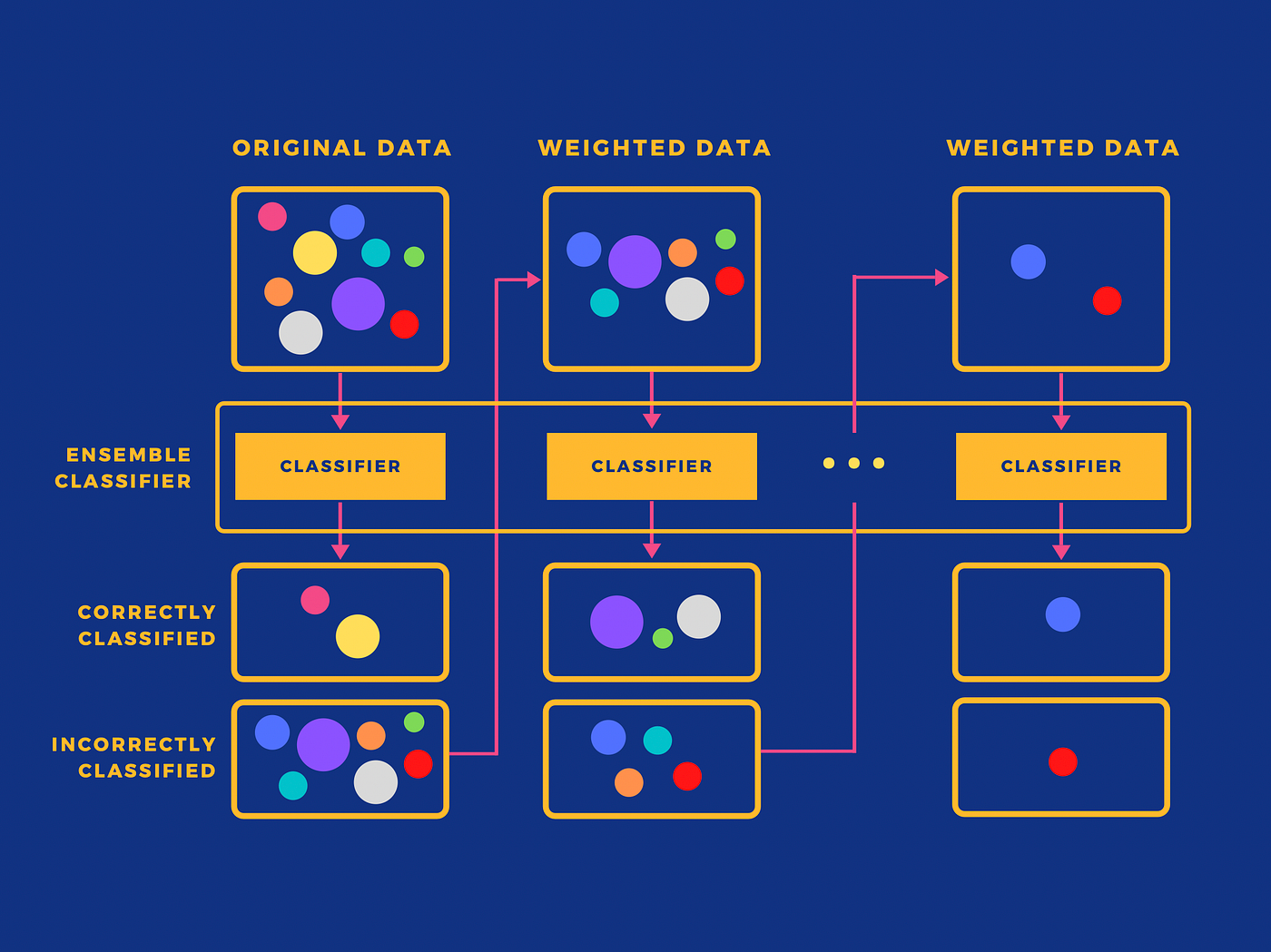A Gentle Introduction to Ensemble Learning. | by Deep Rodge | Sep, 2021 ...