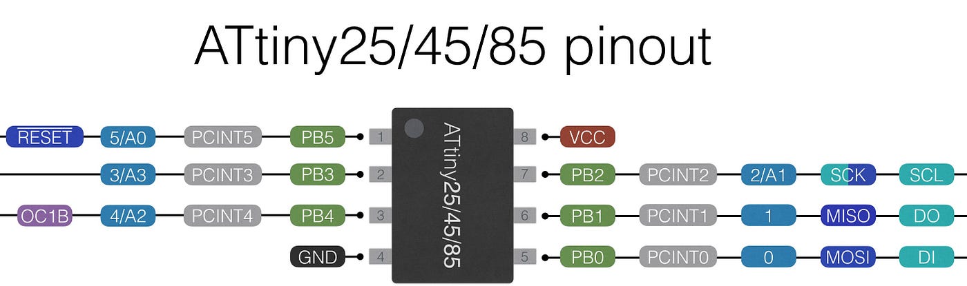 ATtiny85 Easy Flashing Through Arduino | by J3 | Jungletronics | Medium ATtiny85 Easy Flashing Through Arduino | by J3 | Jungletronics | Medium