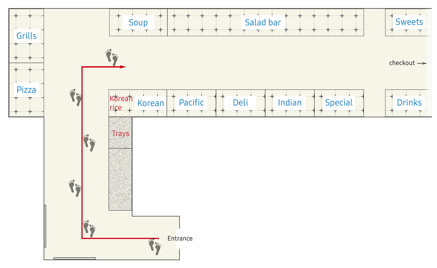 When a Design Thinker Eats at a Cafeteria | by Sherry Wu | UX Collective