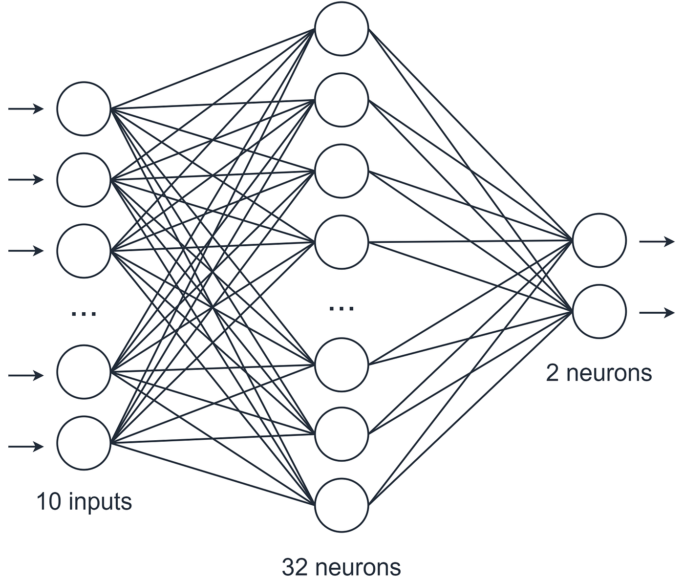 Everything You Need to Know About TensorFlow | Towards Data Science