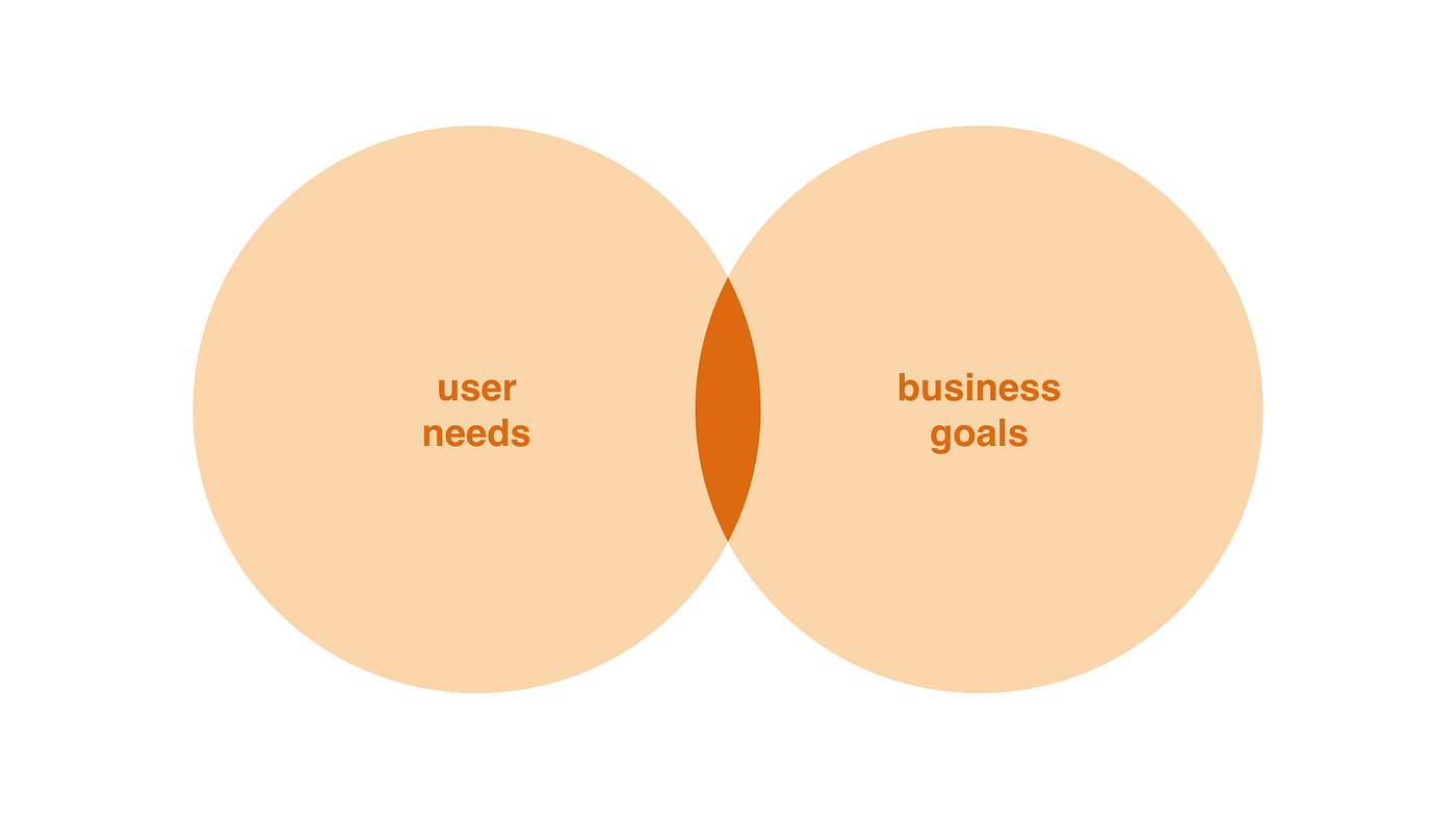 Design is the Business. Why Good Design Matters, Where to… | by Jason ...