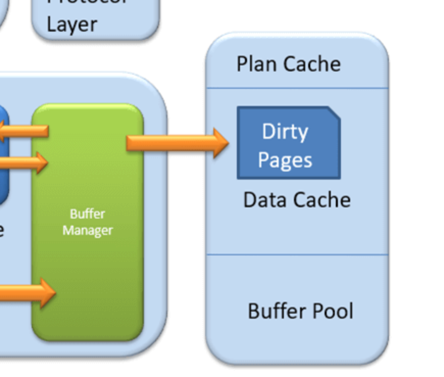 MSSQL Server Mimarisi (SQL Server Architecture) | by Doğancan Koç ... MSSQL Server Mimarisi (SQL Server Architecture) | by Doğancan Koç ...
