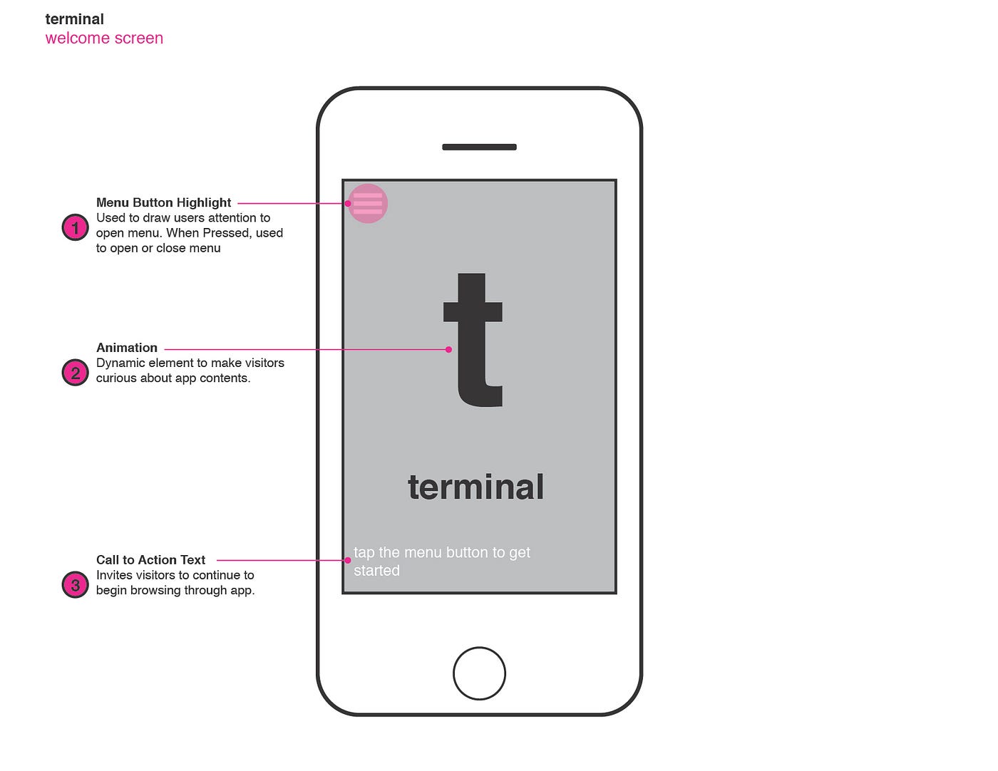 Terminal: Type basics v1. I was given the assignment of creating… | by ...