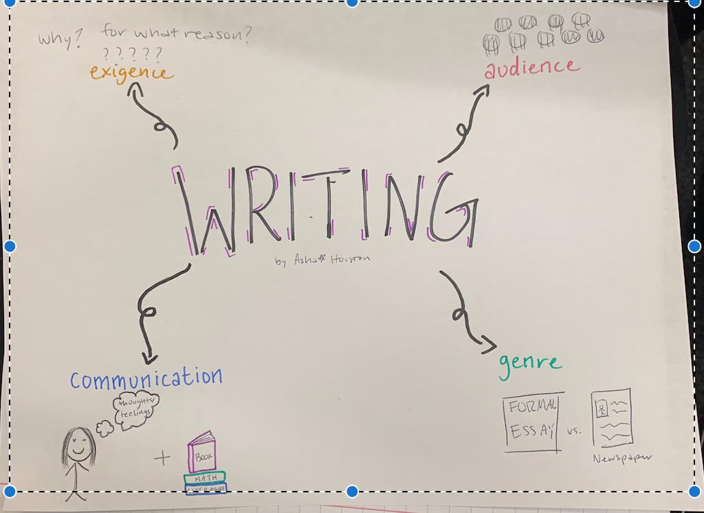 Theory of Writing. At the beginning of the quarter I… | by Asha Houston ...