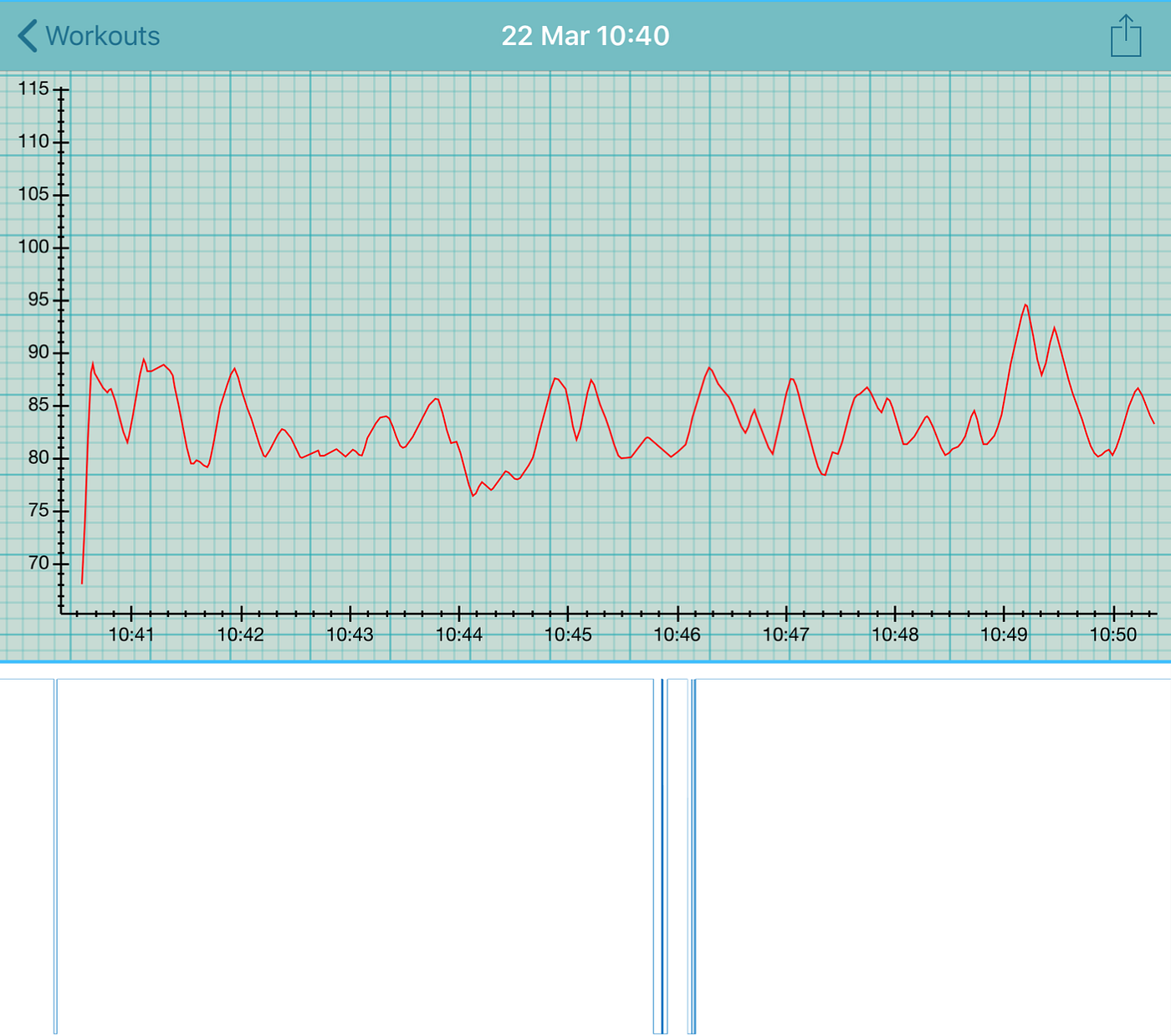 Heart Rate / Neck Movement / Flow | by Rui Wang | Rui Wang | Medium