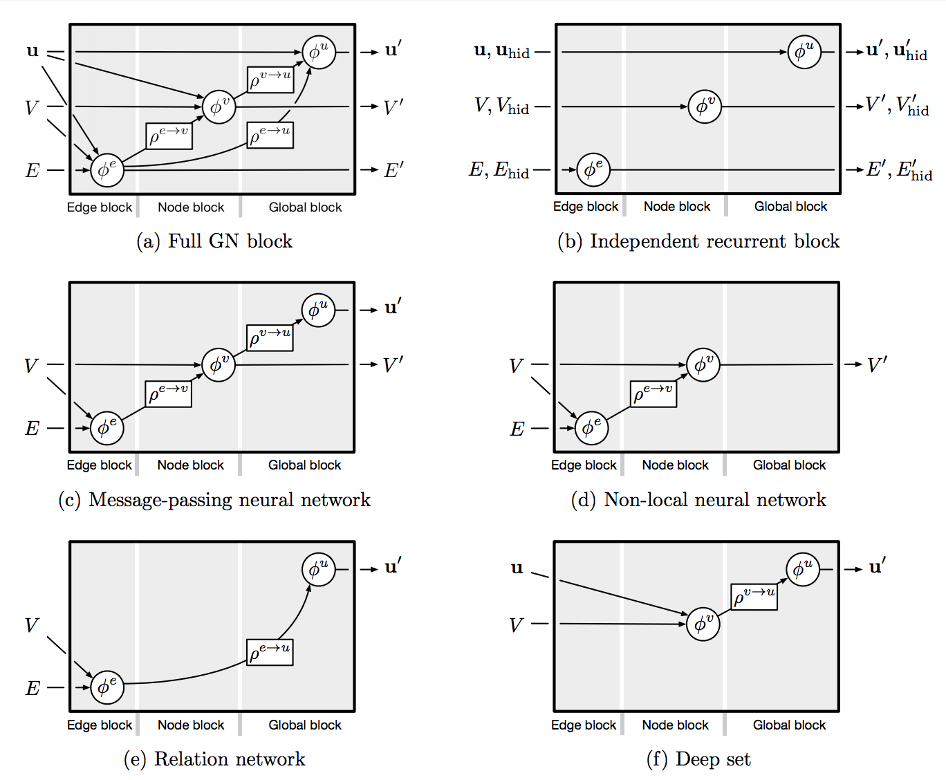 Intuitive Relational Reasoning for Deep Learning | by Carlos E. Perez | Intuition Machine | Medium