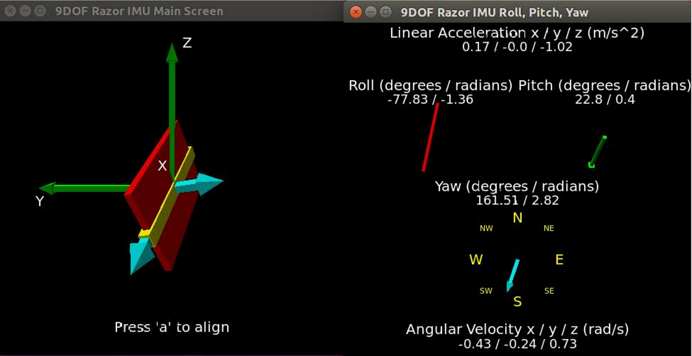 IMU Sensors in ROS. Last year, the F1/10th competition was… | by ...