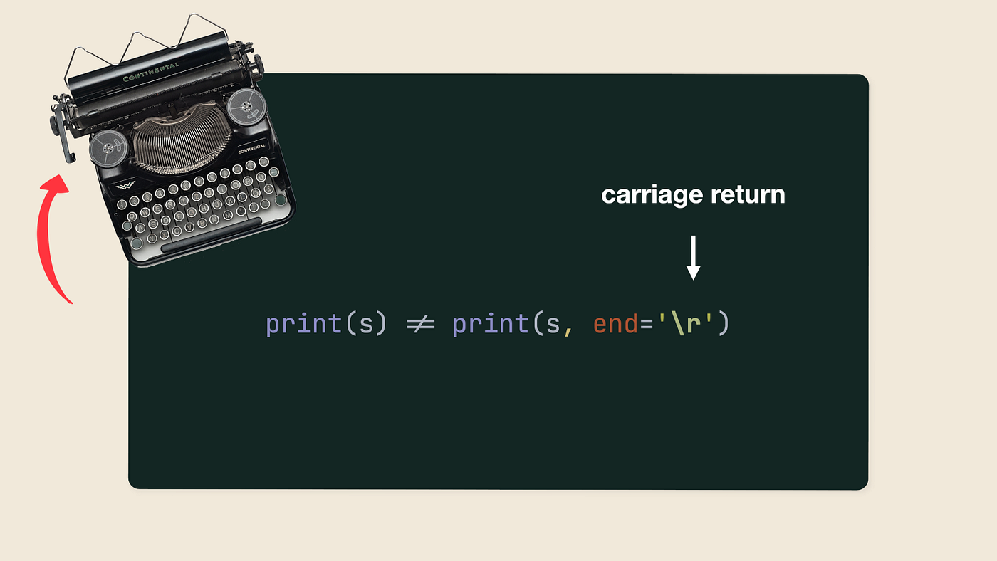Overwrite Previously Printed Lines | by Thijmen Dam | ITNEXT