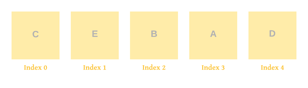 Computer Science, Simply Explained. | by ⭐️️ amy ⭐️️ | Medium