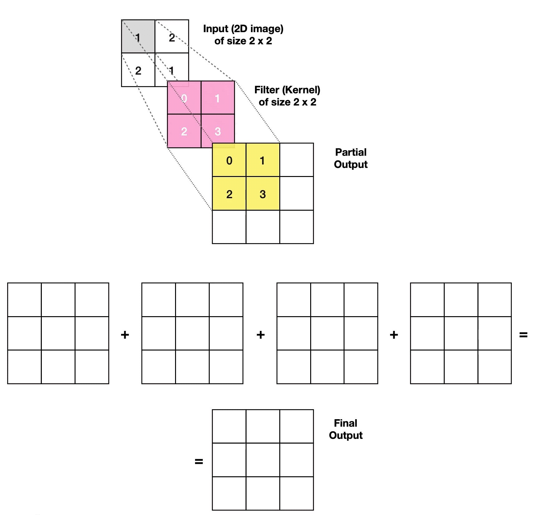 Deep Convolutional GAN — How to Use a DCGAN to Generate Images in Python | by Saul Dobilas ...
