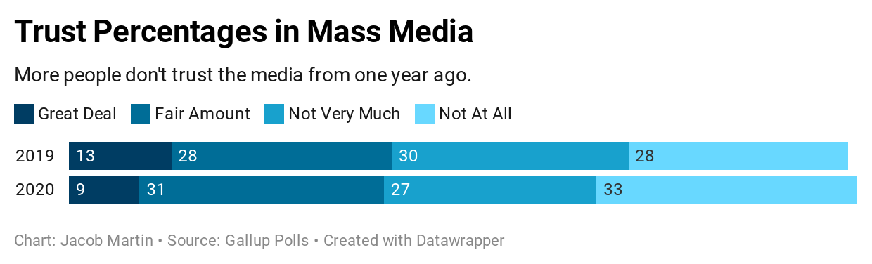 The Censorship Fight. Television, radio, newspapers, and the… | by ...