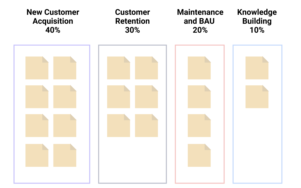 The dangerous game of product backlog Tetris | by Andrew Quan | UX ...