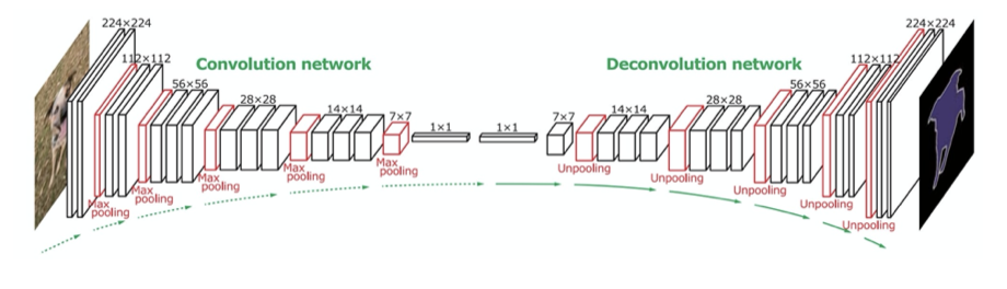 Image Segmentation Using Deep Learning: A Survey | by Er Nupur | The ...