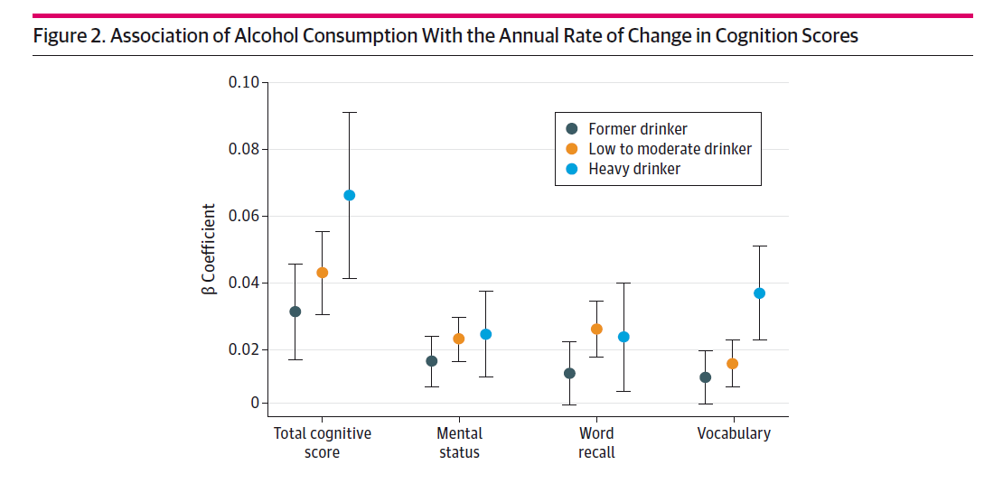 Moderate Alcohol Intake Won’t Save Your Brain | by F. Perry Wilson, MD ...
