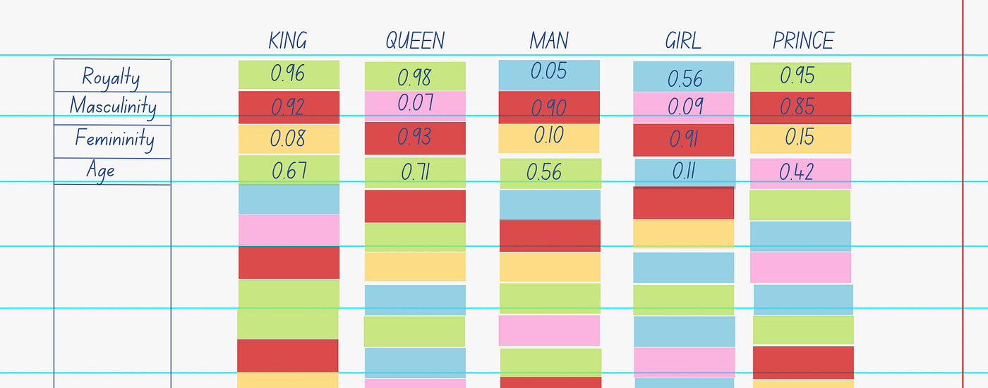A Dummy’s Guide to Word2Vec. Essentials of Word2Vec + Implementing ...