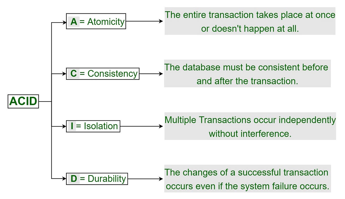 SQL and NoSQL: key differences. A guide to the two most common types of ...
