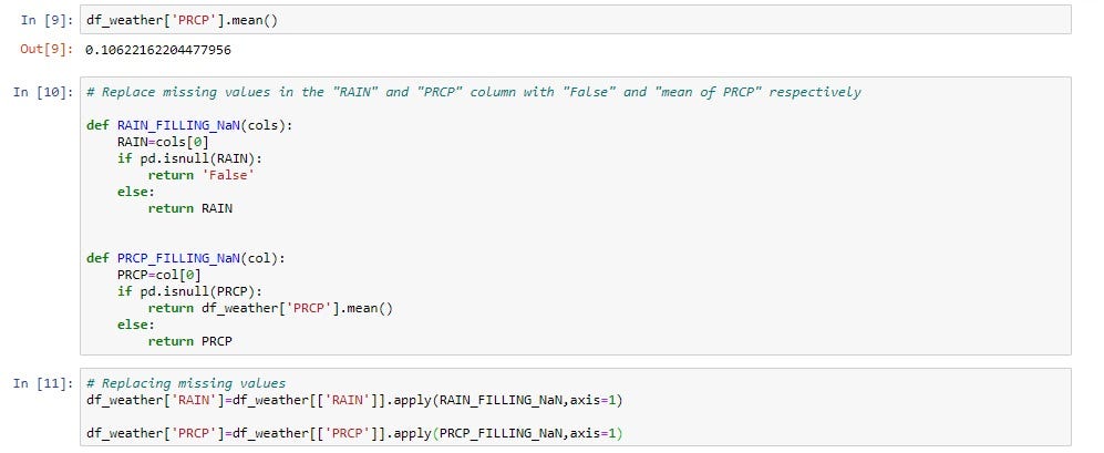 Machine Learning: Rainfall prediction using Decision Tree Classifier ...
