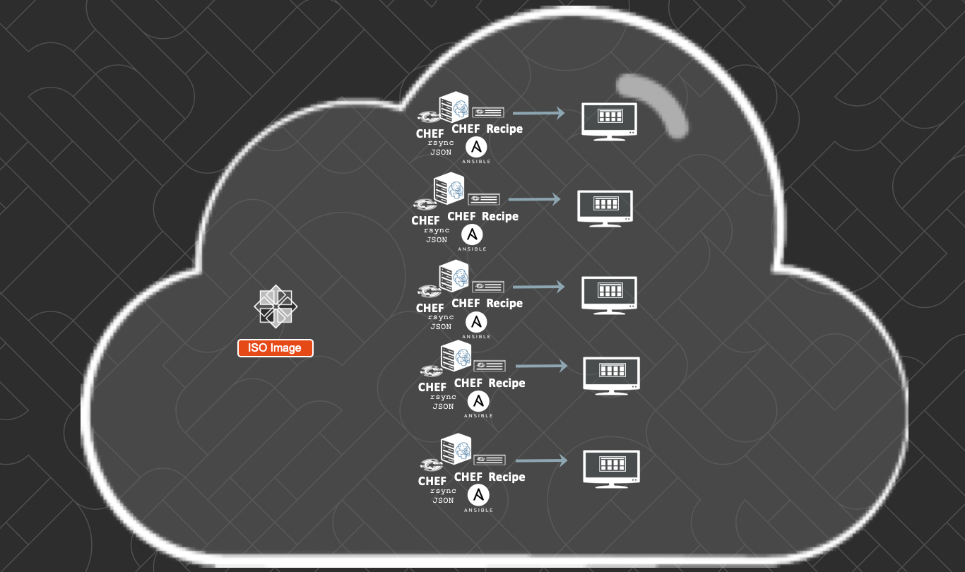 Building Oci Custom Images With Packer By Richard Wark Oracle Developers Medium