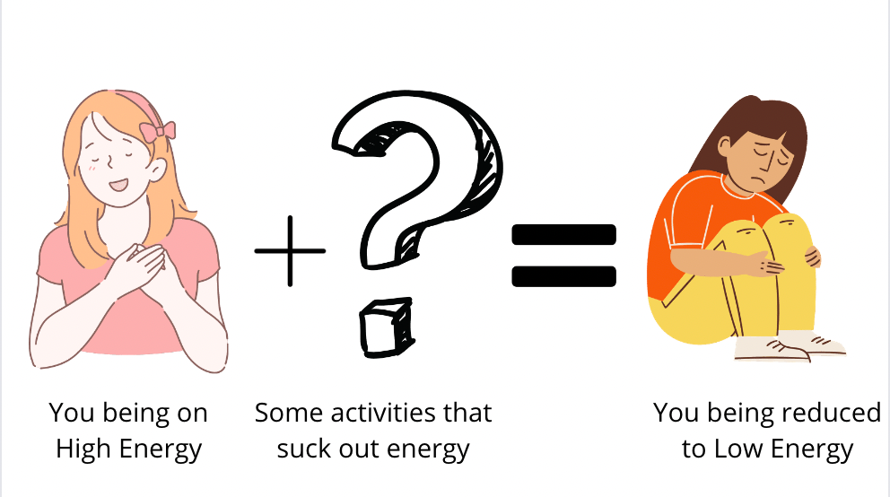 The Secret to Low Energy. “Because you know what gets your phone… | by ...