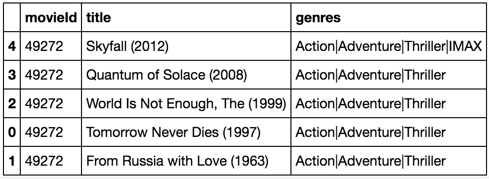 Design a Movie Recommendation System with using Graph Database (neo4j) — part 1 | by Ali Yesilli ...