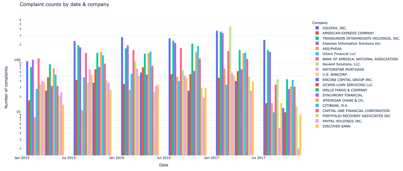 NLP visualizations for clear, immediate insights into text data and ...