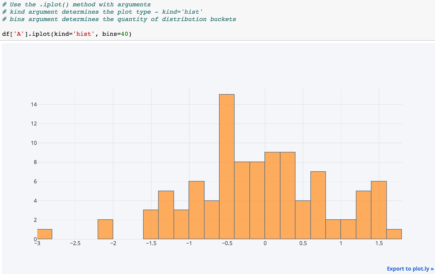 Day (7) — Data Visualization — How to use Plotly and Cufflinks for Interactive Data ...