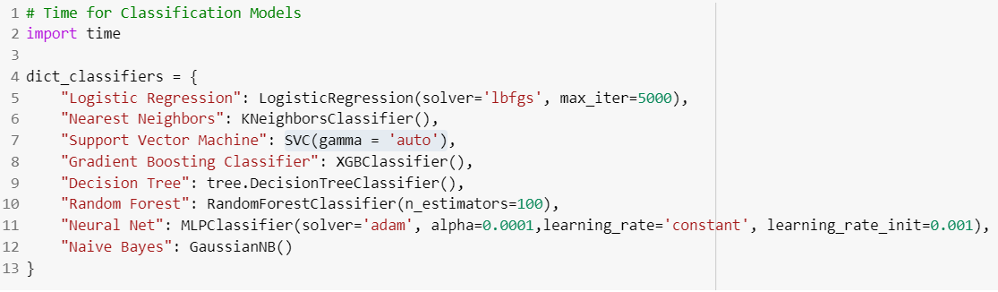 Stock Trend Prediction with Technical Indicators | by Sarit Maitra ...